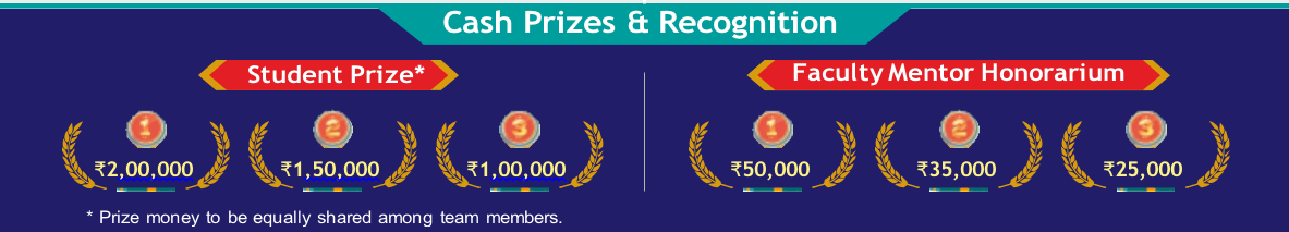 Ideathon 2025 - National Institute of Securities Markets (NISM)